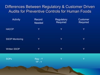 Mas Hori Presentation at FDA LOS | PPT