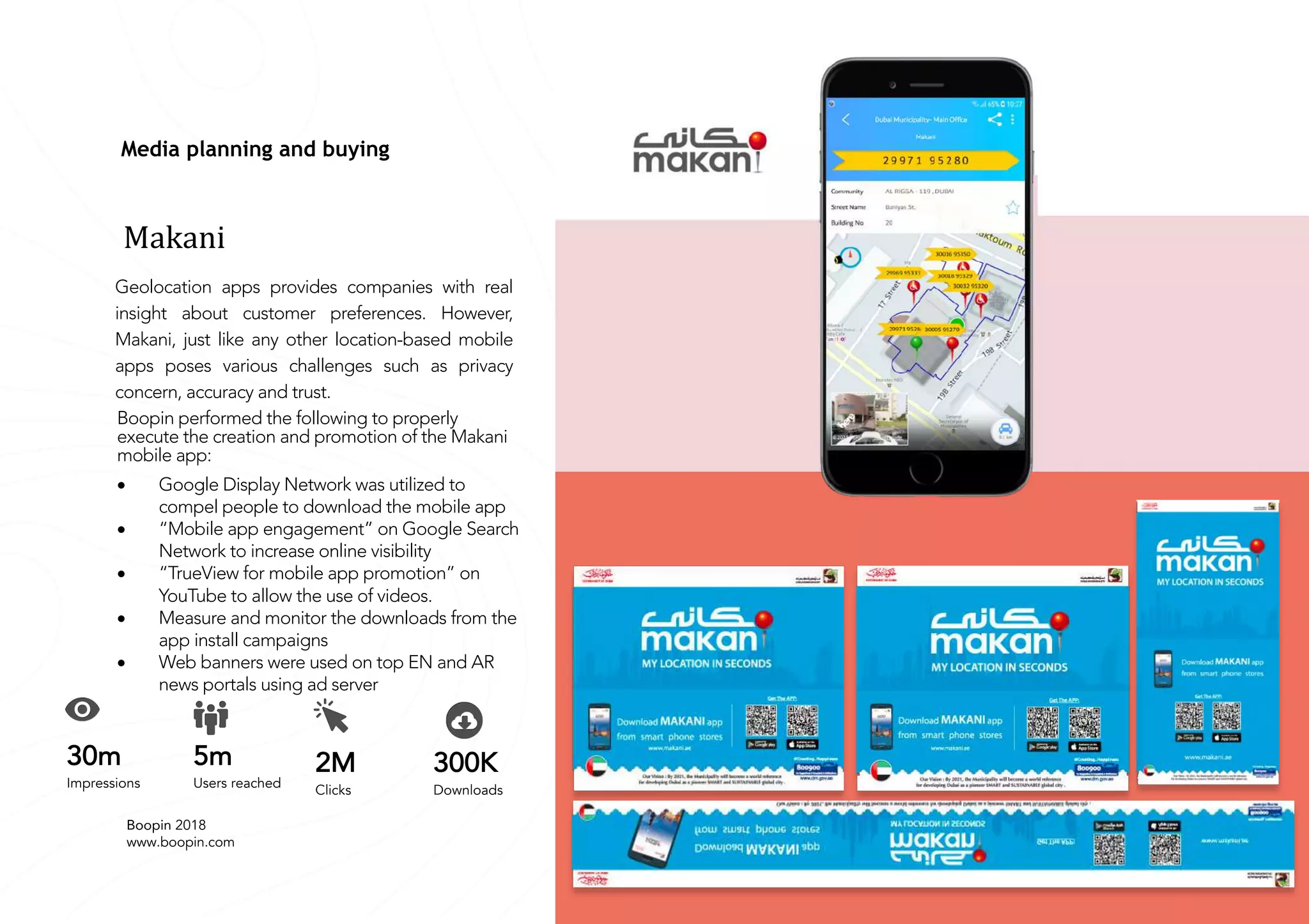 Mashreq bank social media, activation strategy | PPT