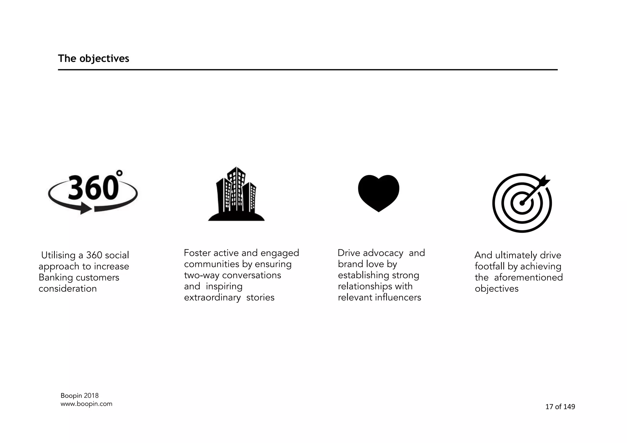 Mashreq bank social media, activation strategy | PPT