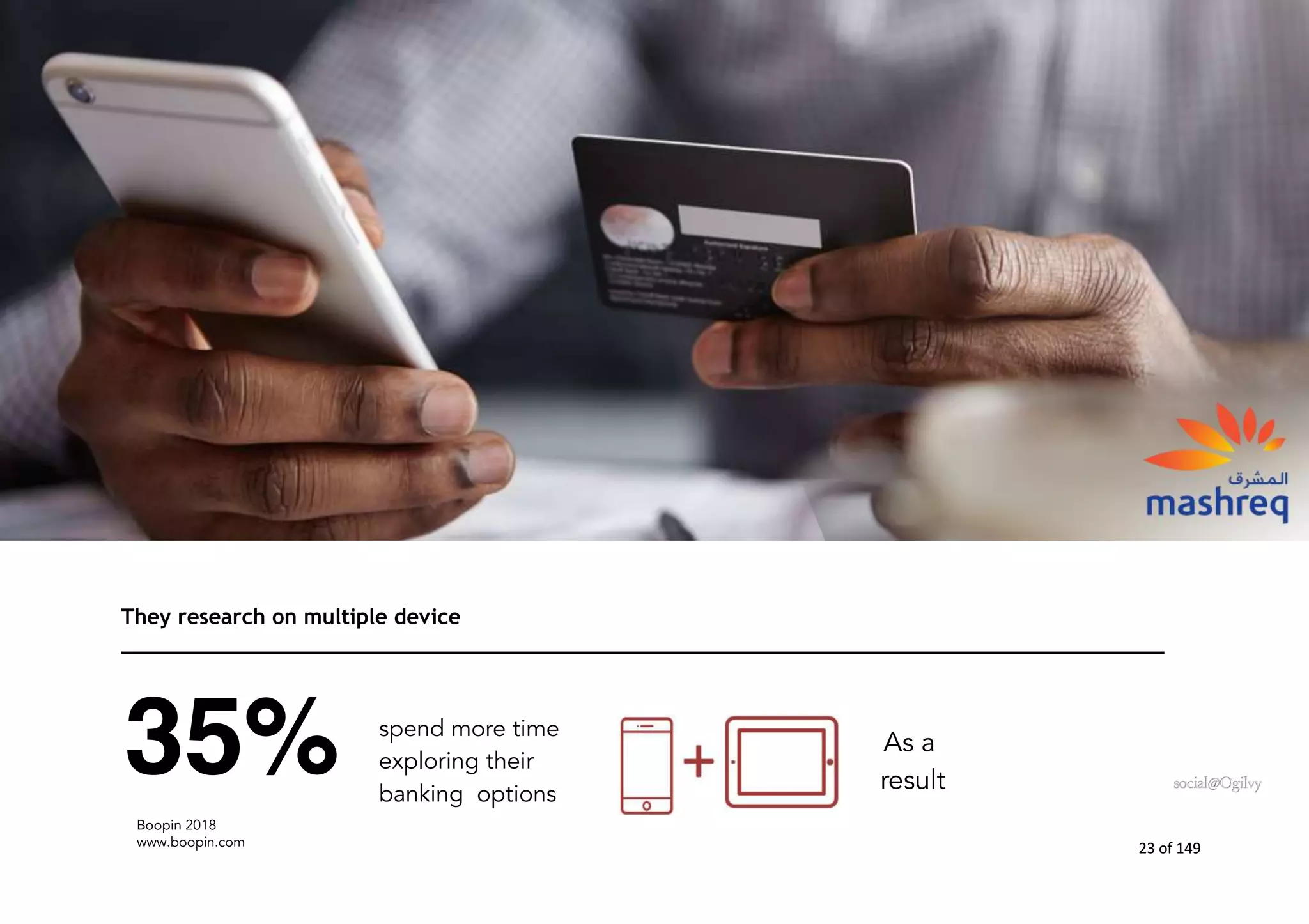 Mashreq bank social media, activation strategy | PPT