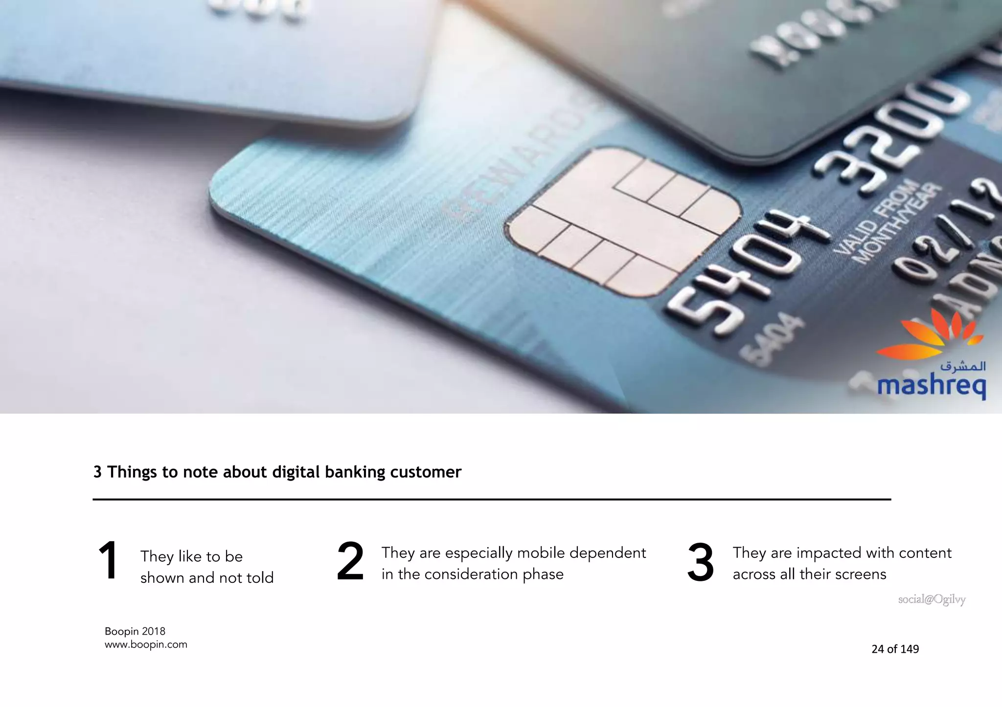 Mashreq bank social media, activation strategy | PPT