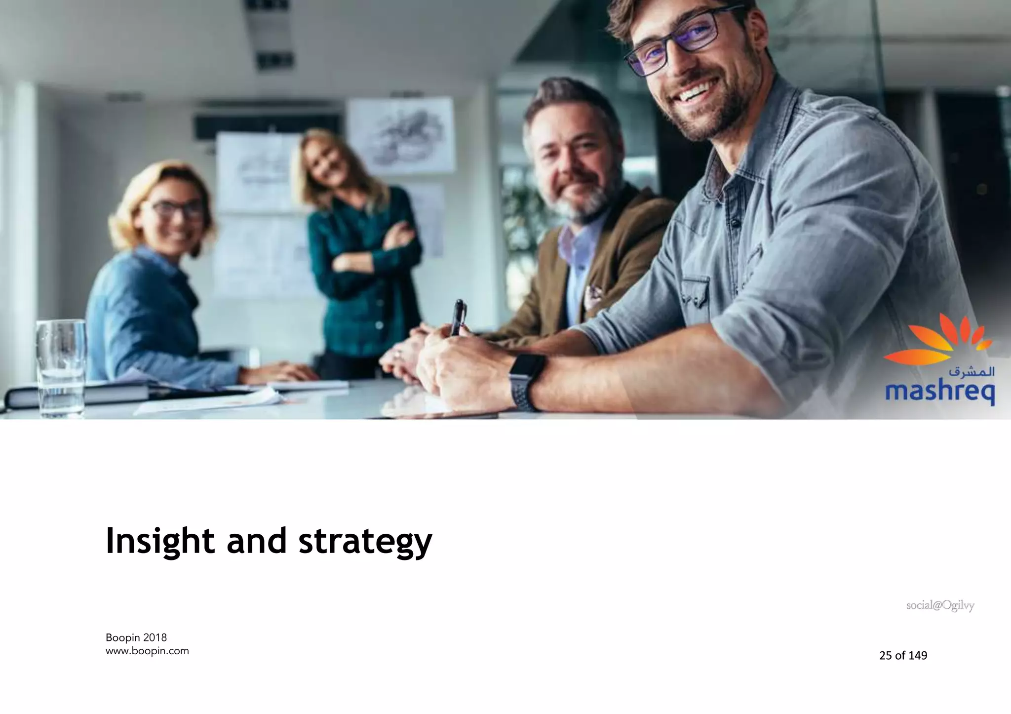 Mashreq bank social media, activation strategy | PPT