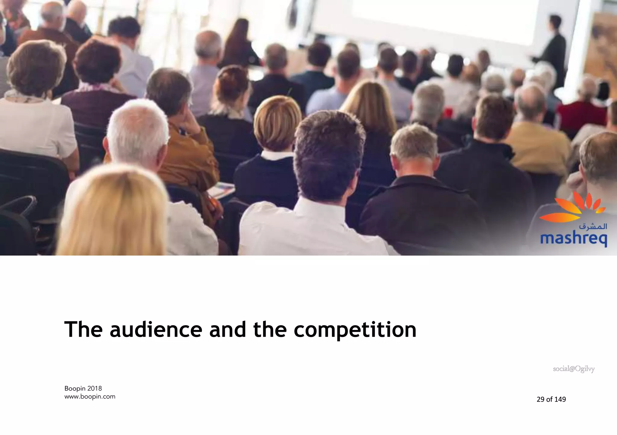 Mashreq bank social media, activation strategy | PPT