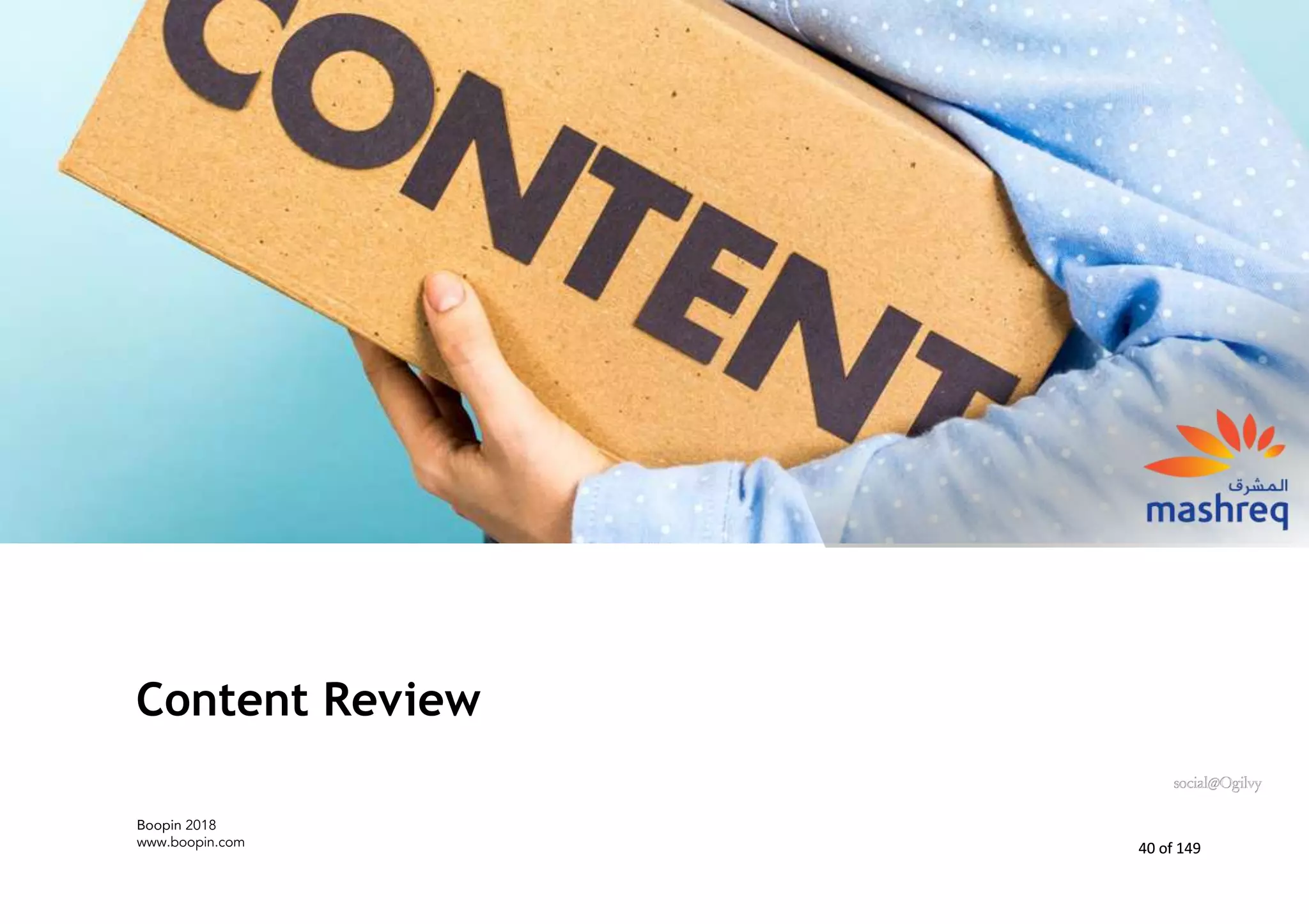 Mashreq bank social media, activation strategy | PPT