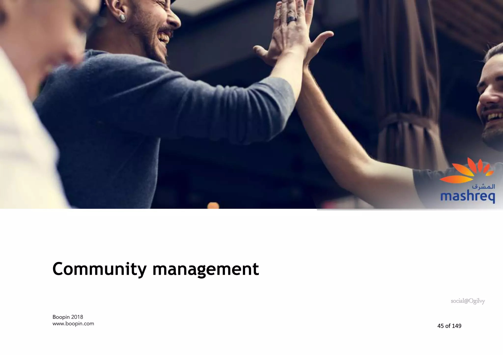 Mashreq bank social media, activation strategy | PPT