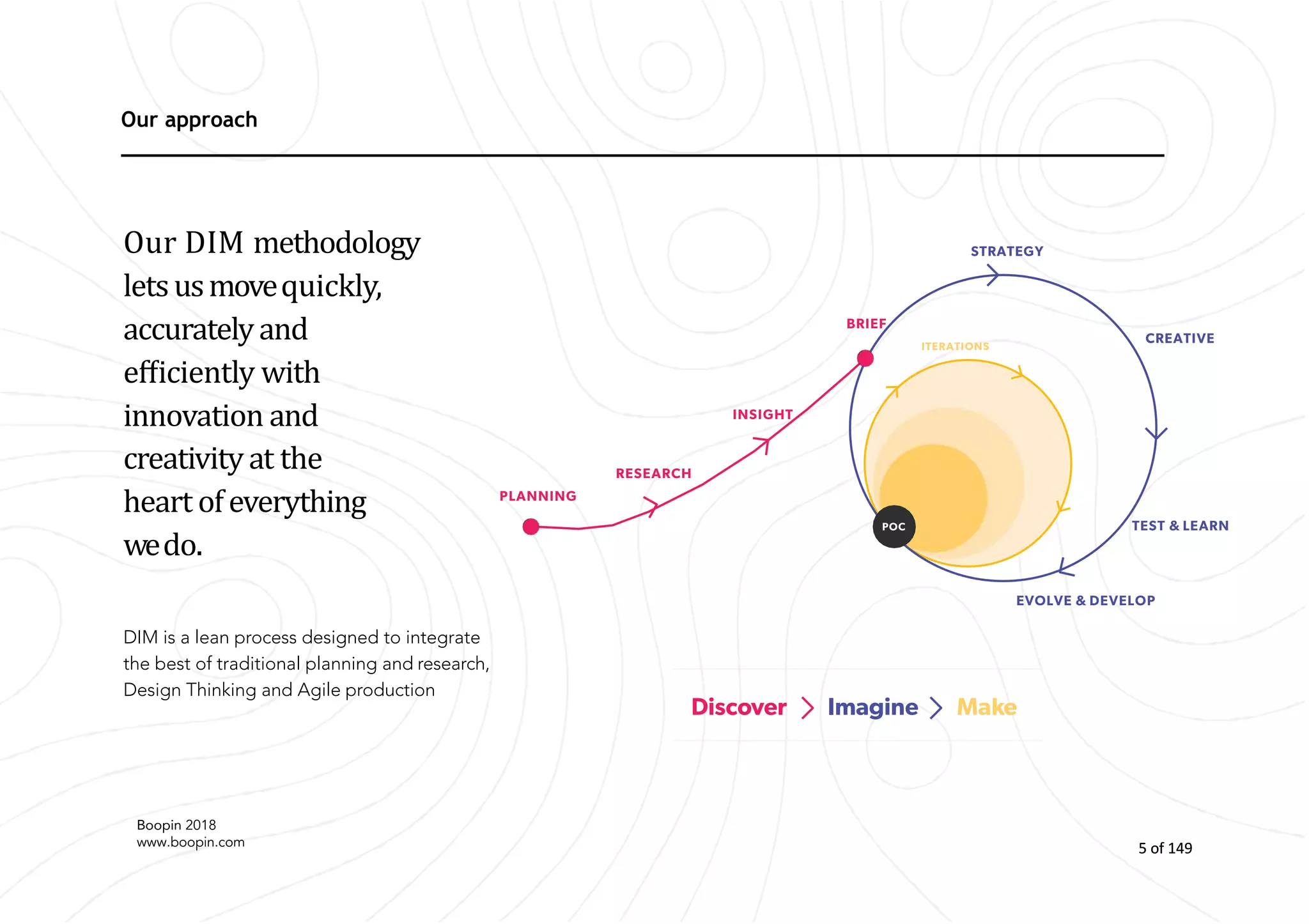 Mashreq bank social media, activation strategy | PPT
