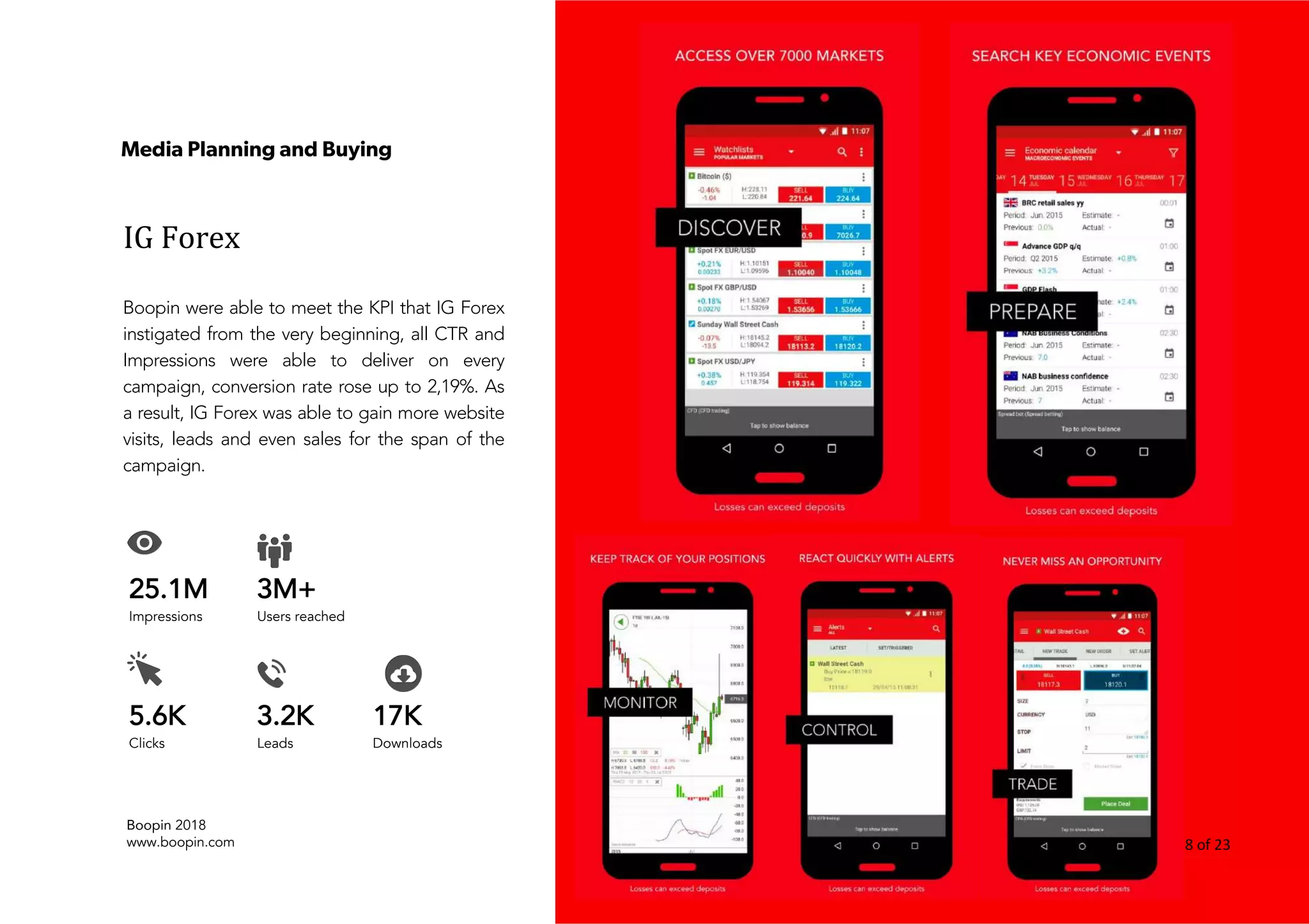 Mashreq bank social media, activation strategy | PPT