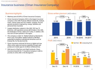 Mashreq global services | PPT