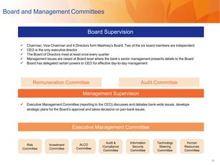 Mashreq global services | PPT