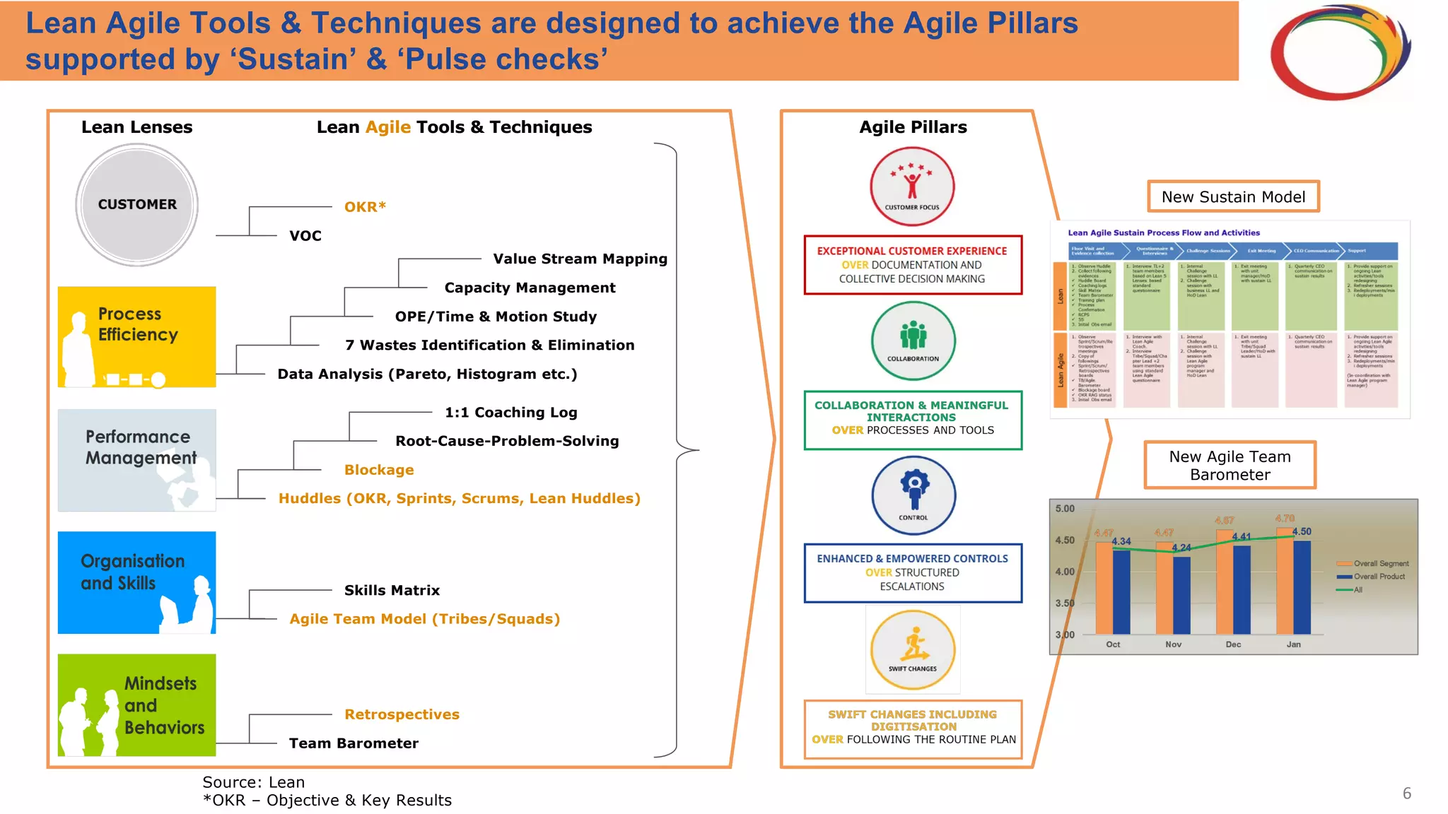 Mashreq Bank’s Lean Agile Journey…the good, bad and the ugly by Steve ...