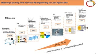 Mashreq Bank’s Lean Agile Journey…the good, bad and the ugly by Steve ...