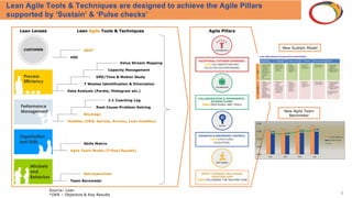 Mashreq Bank’s Lean Agile Journey…the good, bad and the ugly by Steve ...