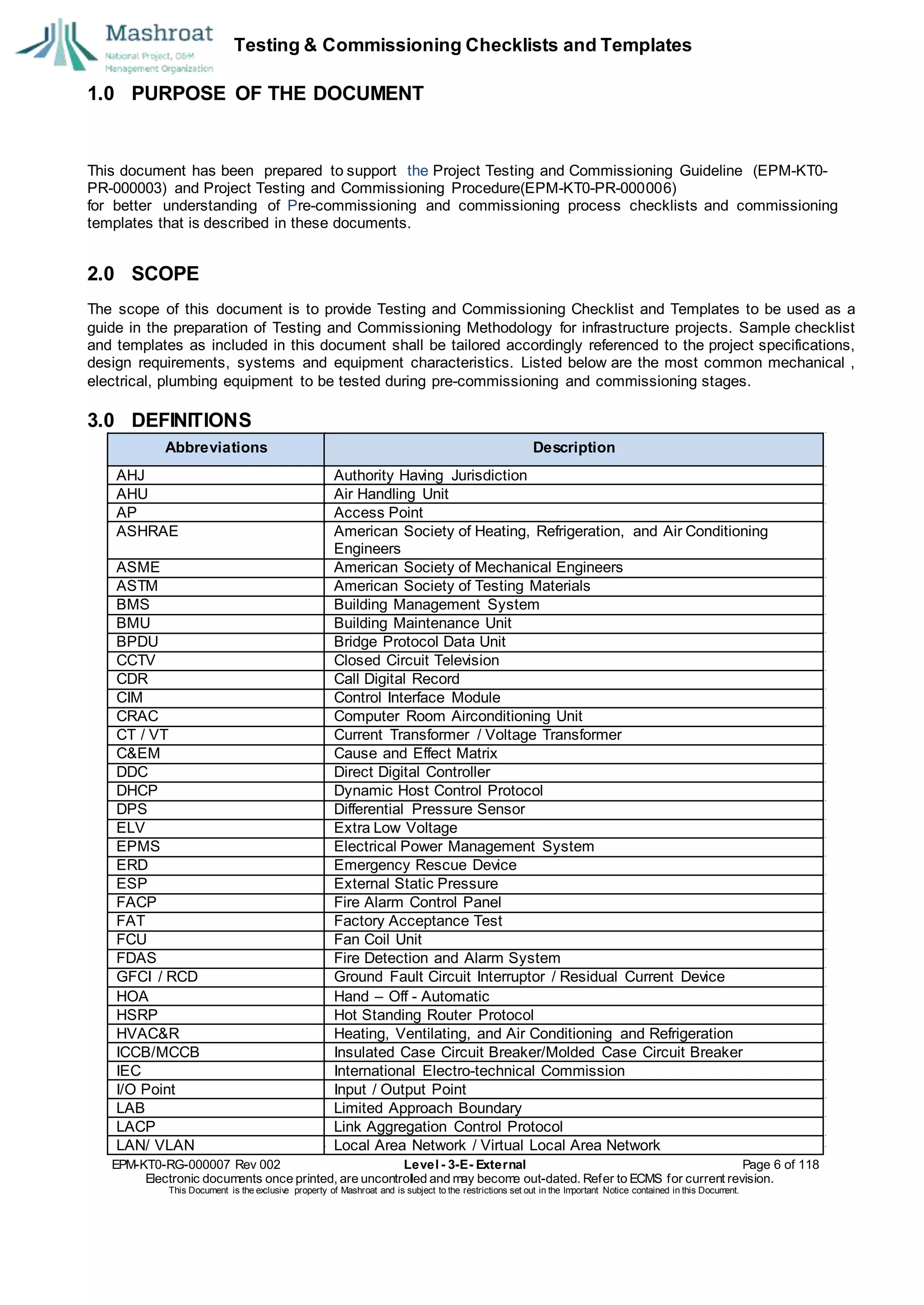 Mashroat Template T&C Checklists.docx