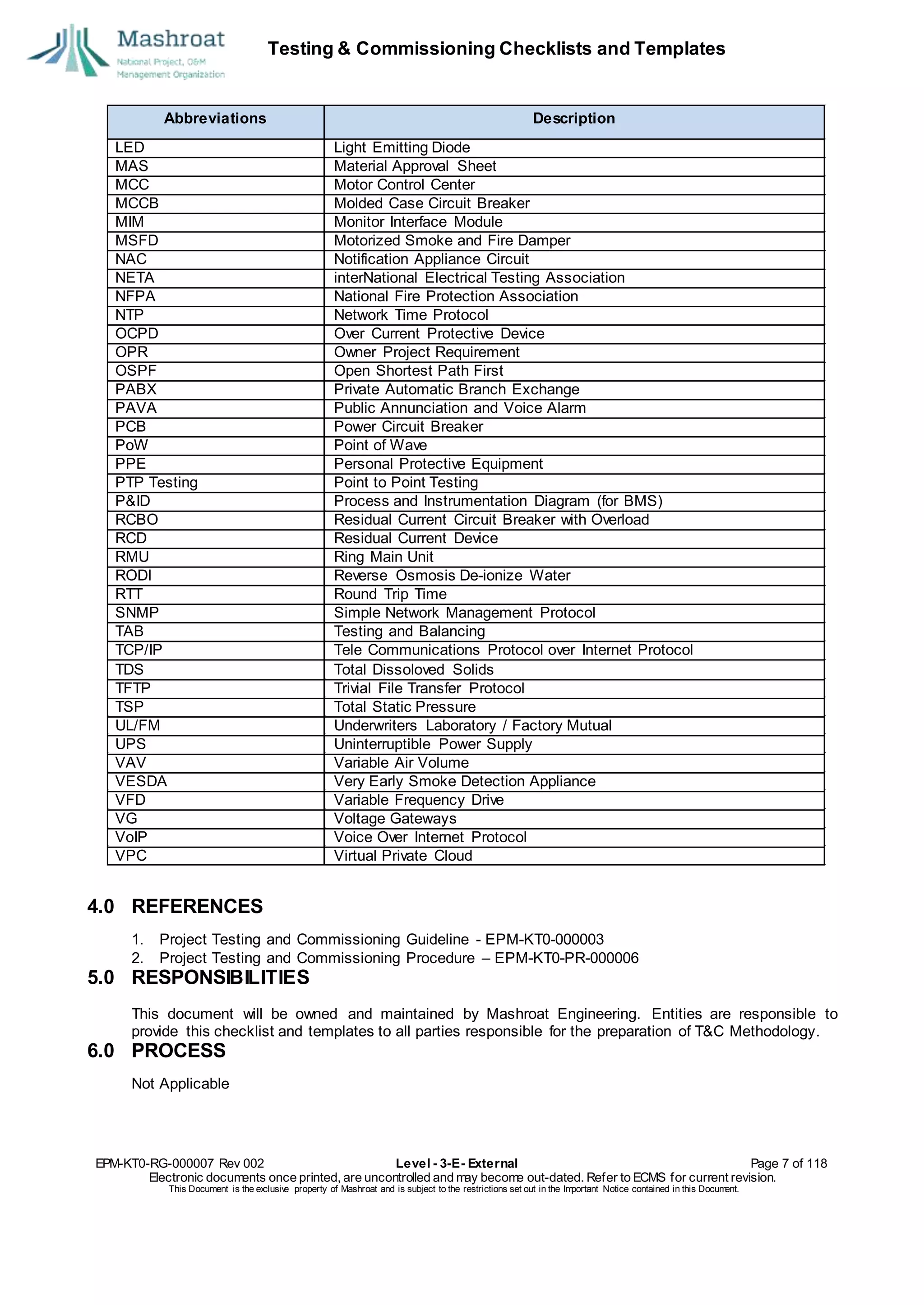 Mashroat Template T&C Checklists.docx