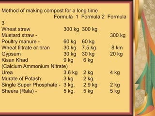 Mashroom compost-English.pptx