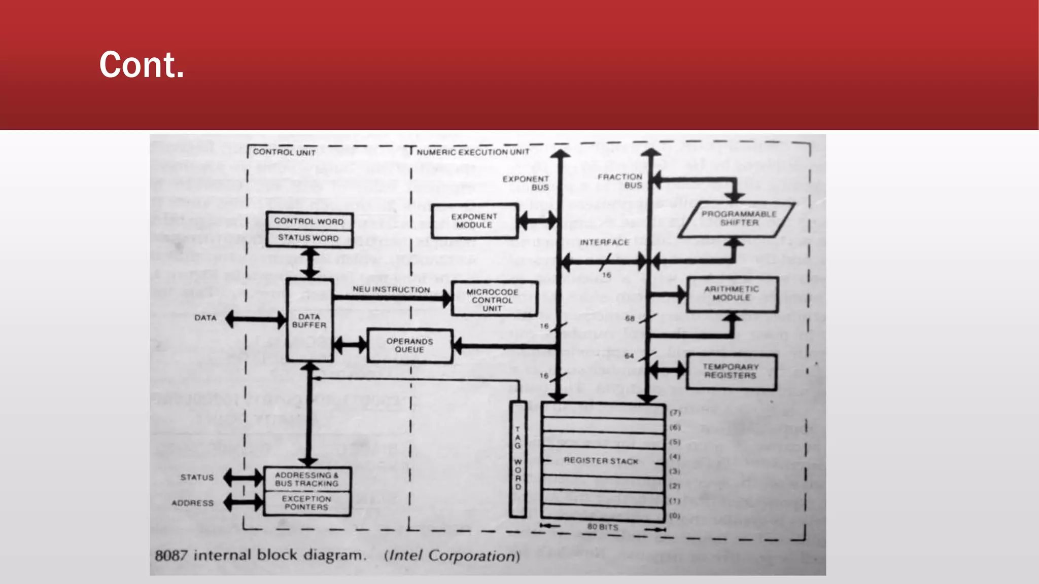 Math coprocessor 8087 | PPTX