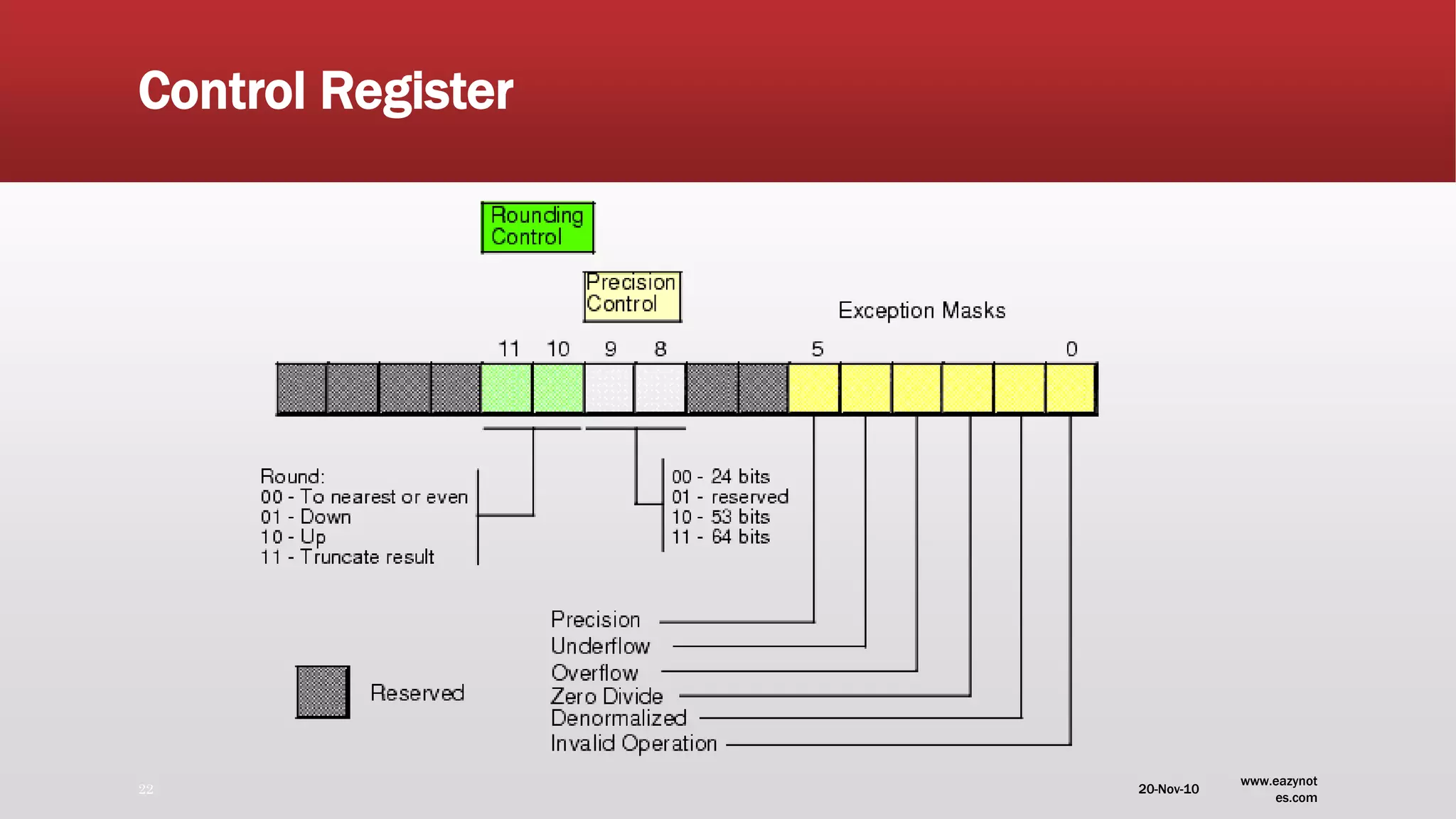 Math coprocessor 8087 | PPTX