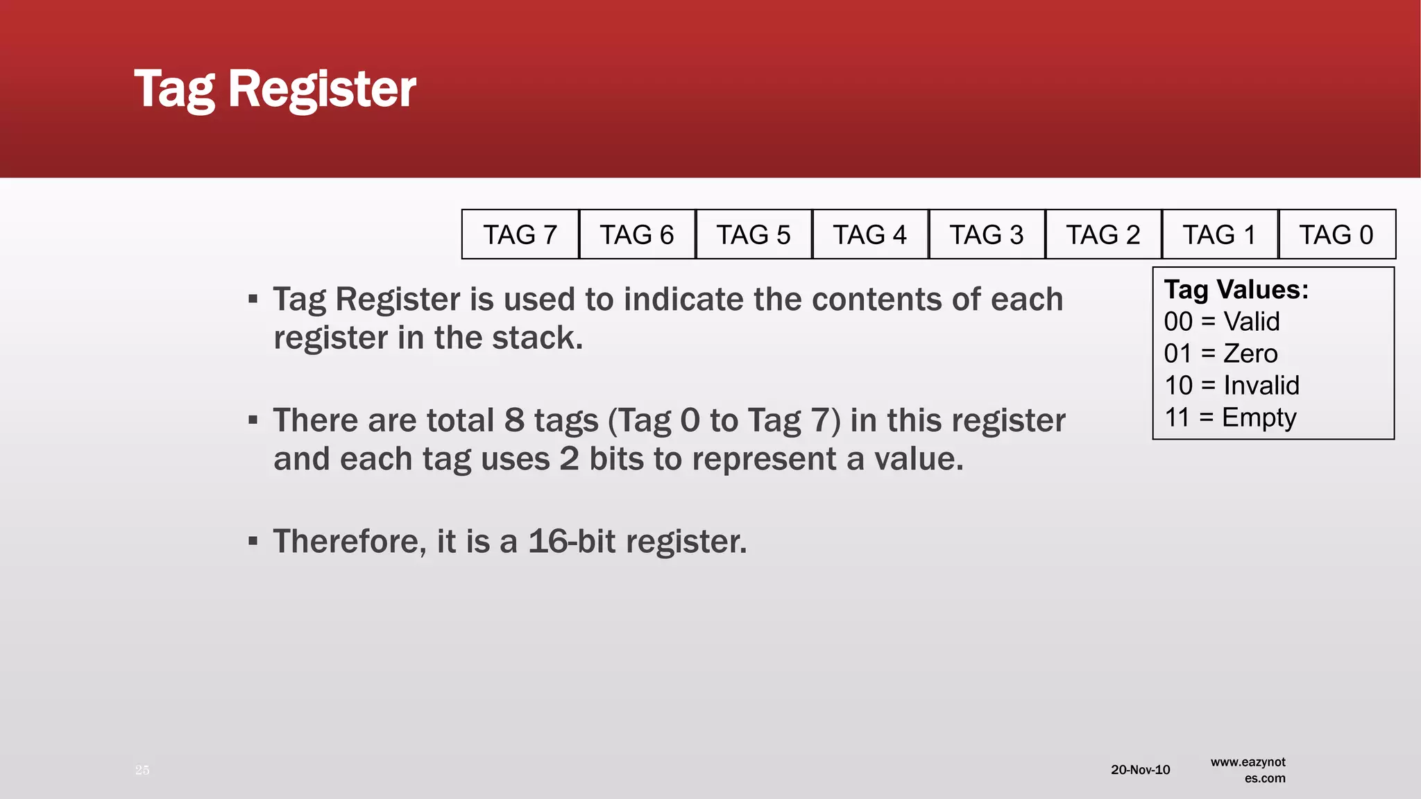 Math coprocessor 8087 | PPTX