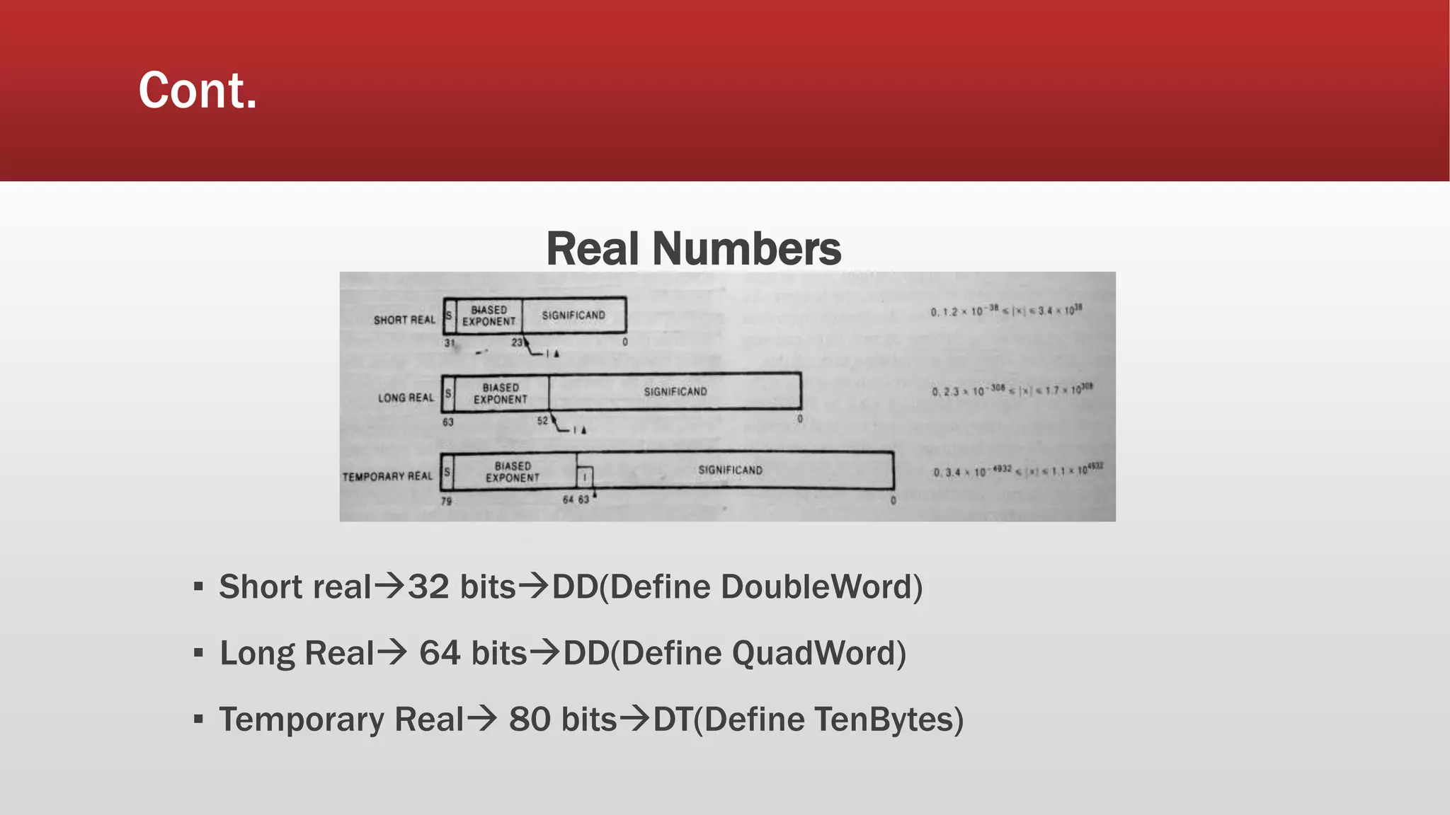Math coprocessor 8087 | PPTX
