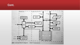 Math coprocessor 8087 | PPTX