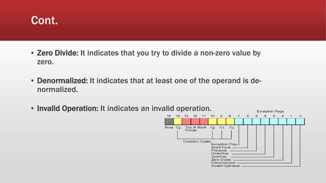 Math coprocessor 8087 | PPTX