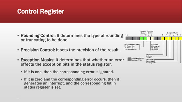 Math coprocessor 8087 | PPTX