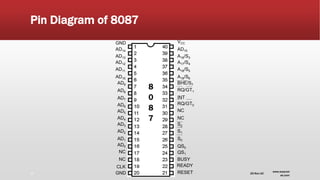 Math coprocessor 8087 | PPTX