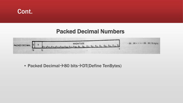 Math coprocessor 8087 | PPTX