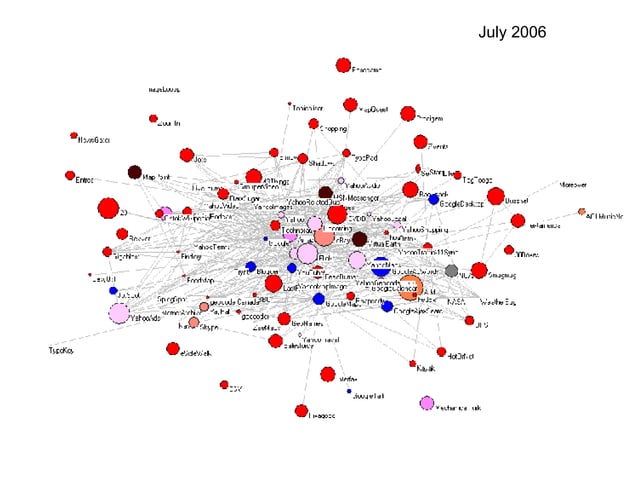 Mashup Ecosystem Pps