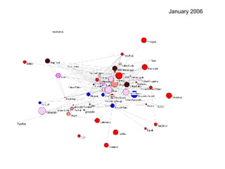 Mashup ecosystem | PPS