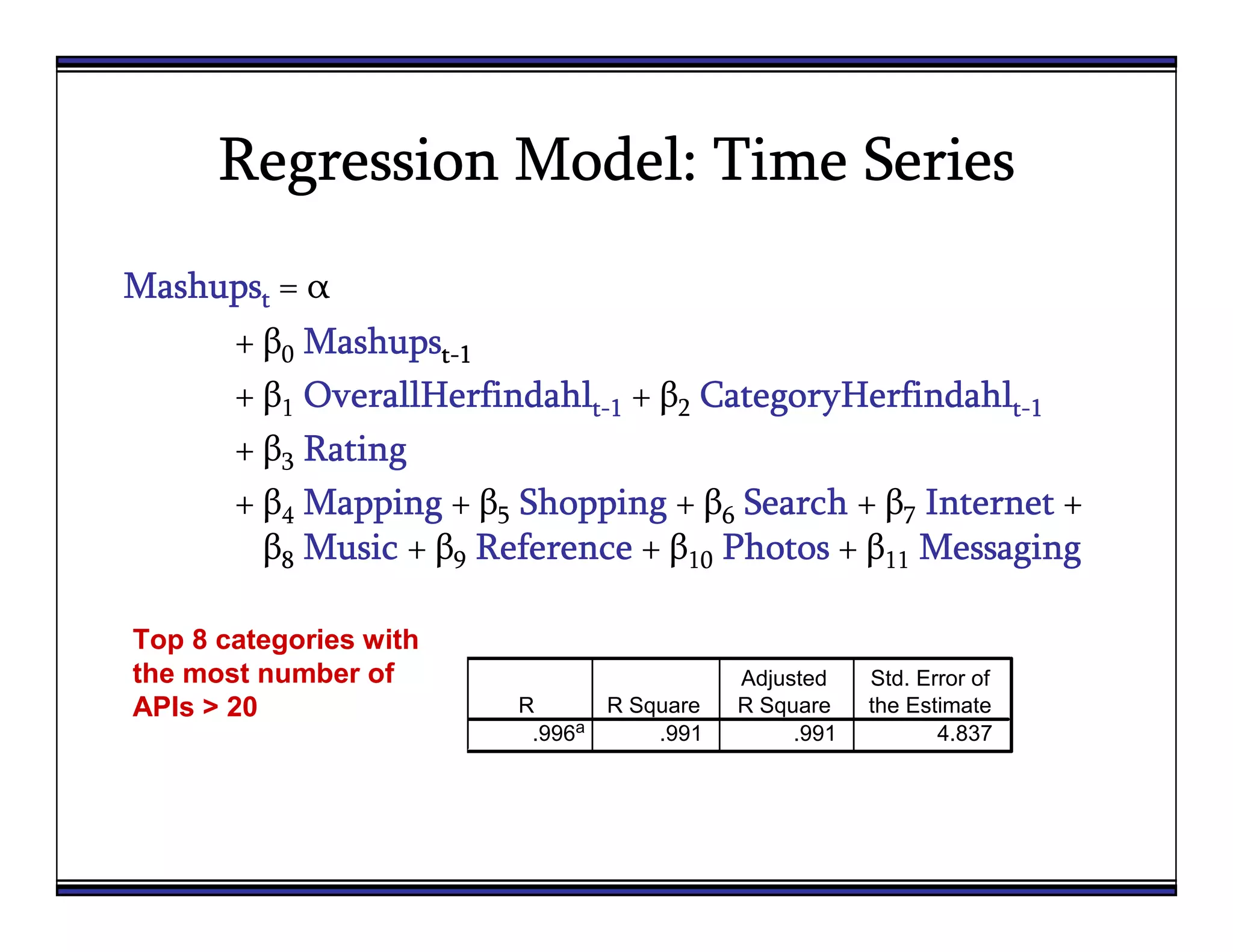 Innovation In The Programmable Web Characterizing The Mashup Ecosystem Pdf Web Development