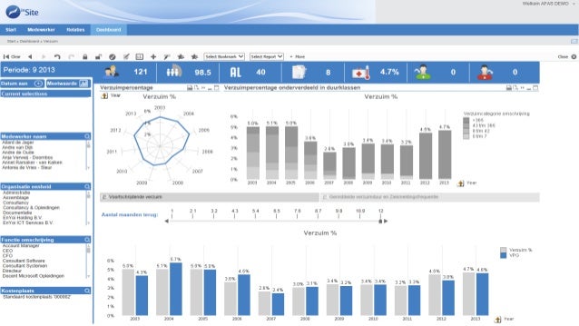 Mashup AFAS InSite & QlikView AFAS Dashboard