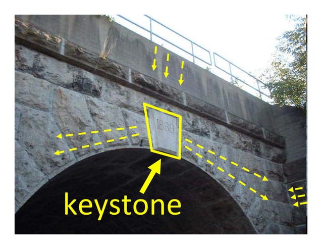 Mashup Ecosystem Ppt