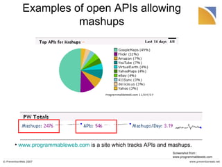 Mashups and Open Apis- Ideas that worked for us… | PPT
