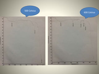 Mashwani ppt (1) | PPTX | Chemistry | Science