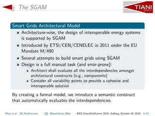 Automating Smart Grid Solution Architecture Design | PPT