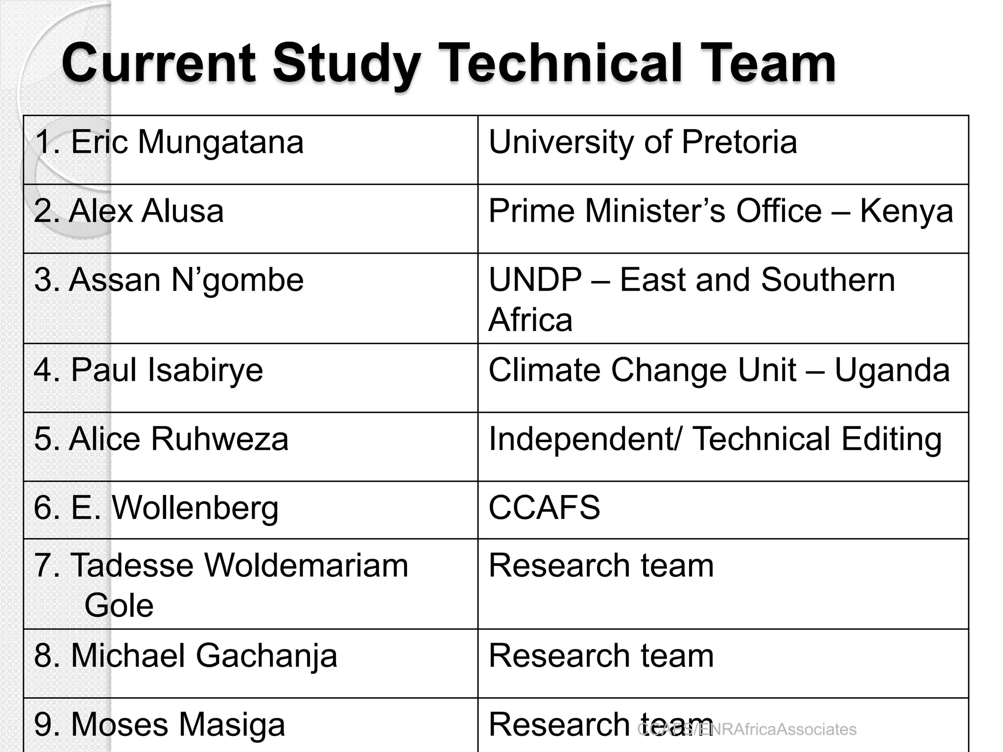 Masiga Economic social evaluation national GHG mitigation | PDF