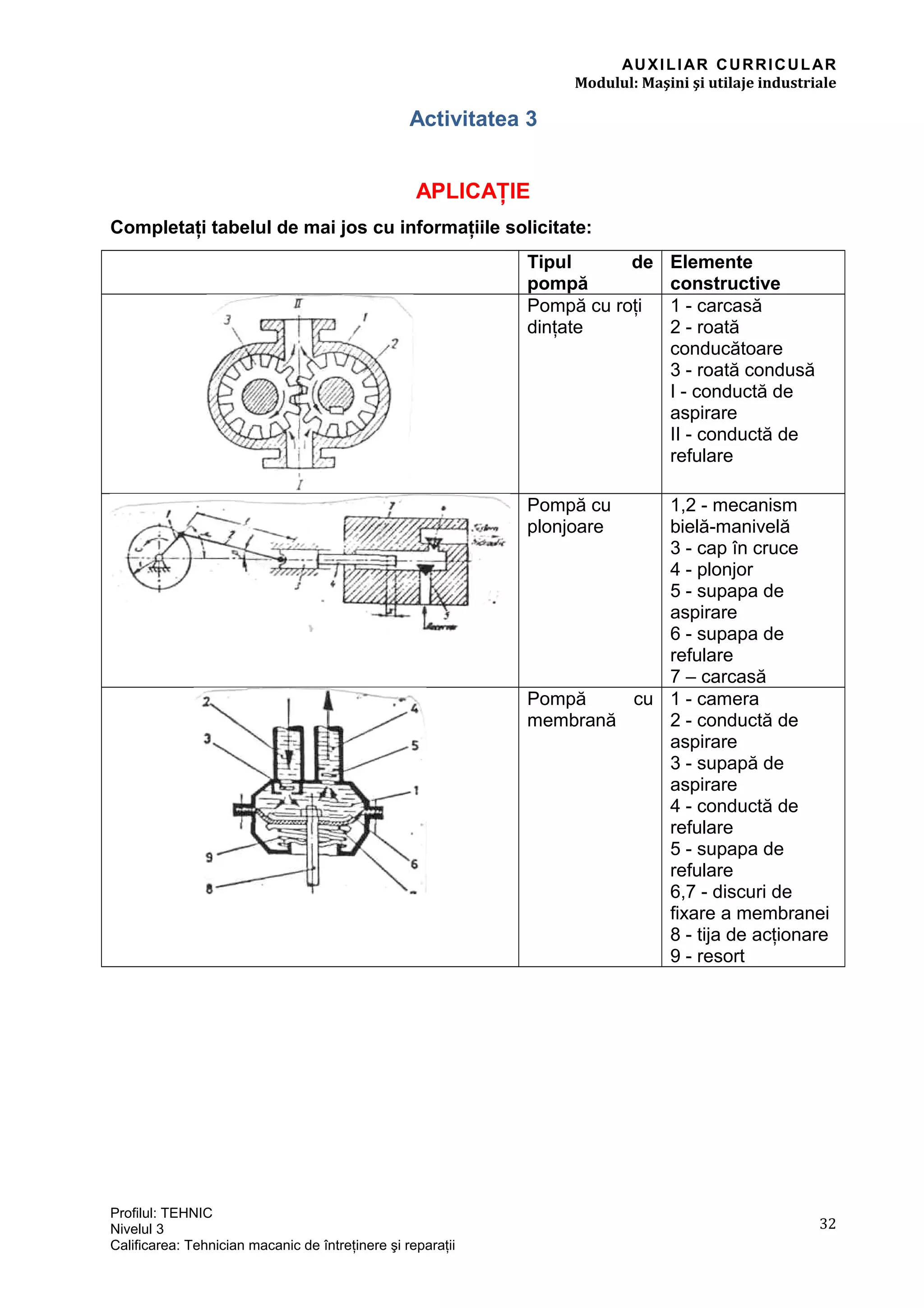 Masini si utilaje industriale | DOC