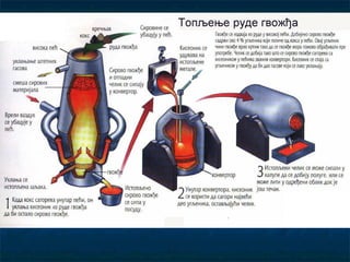 11.ČAS:Masinski materijali | PPT