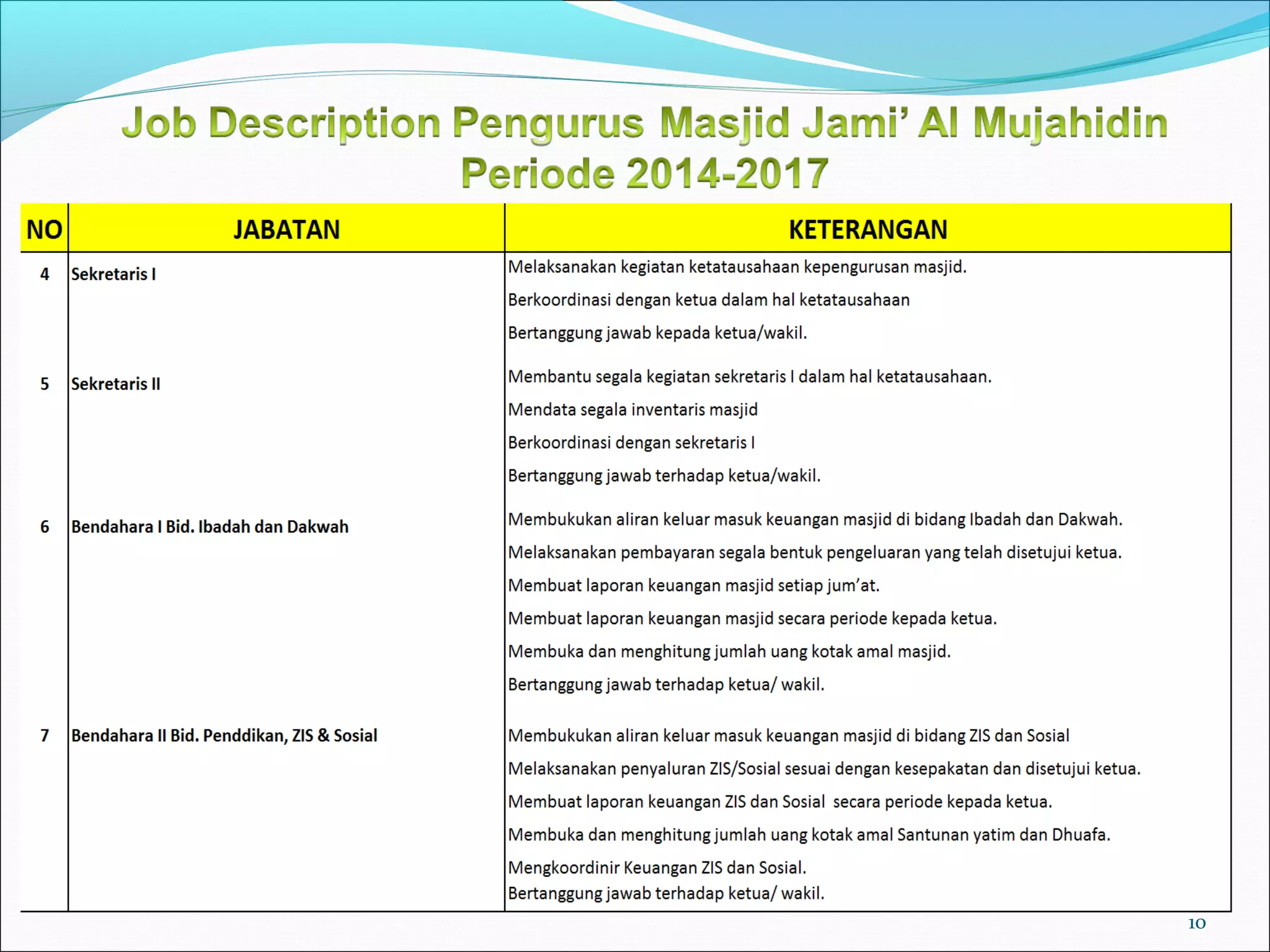 Susunan Pengurus & Program Kerja Masjid Al-Mujahidin 2014-2017 | PPT