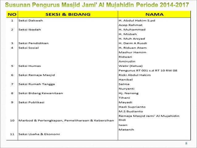 Susunan Pengurus & Program Kerja Masjid Al-Mujahidin 2014-2017 | PPT