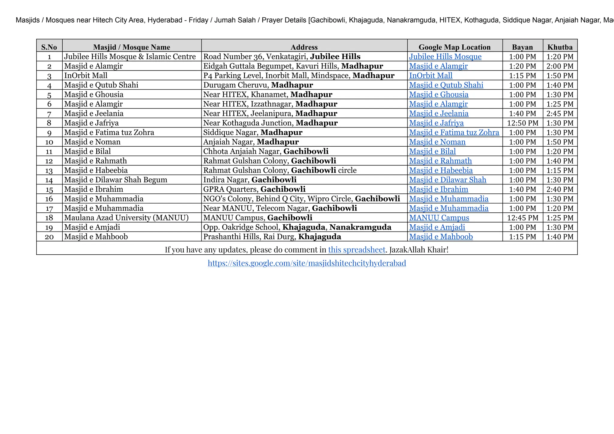 Masjids / Mosques near Hitech City Area, Hyderabad - Friday / Jumah ...