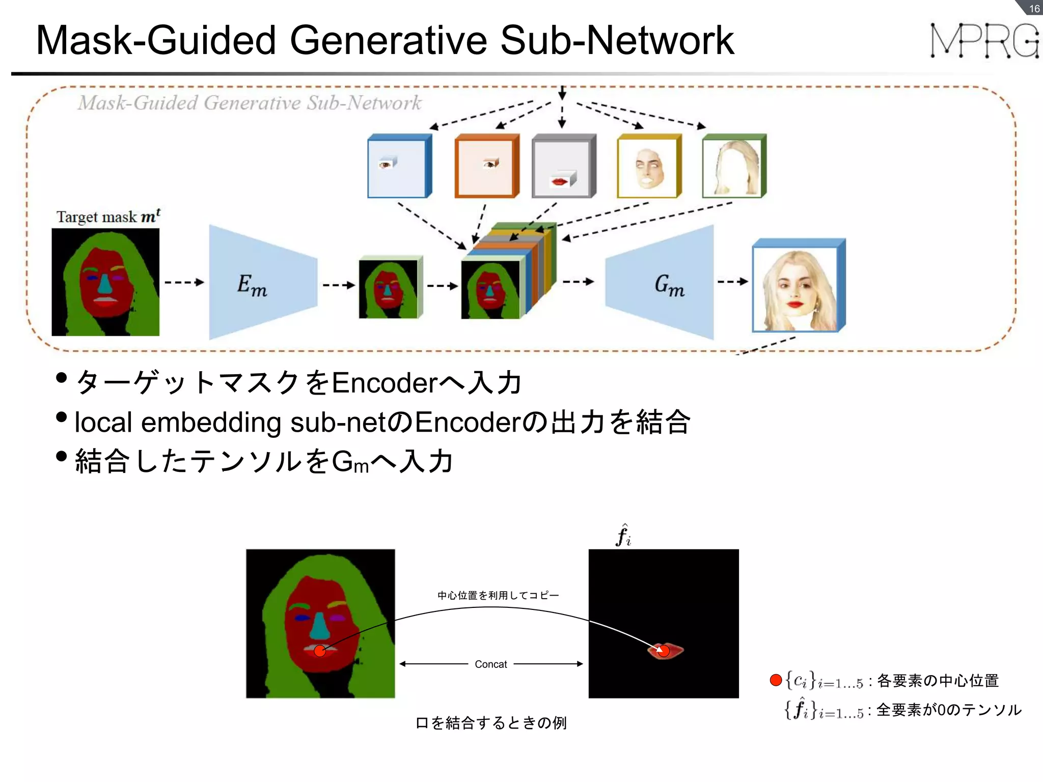 Mask Guided Portrait Editing with conditional GANs | PPT