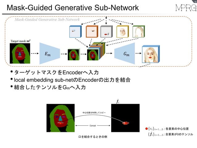Mask Guided Portrait Editing with conditional GANs | PPT