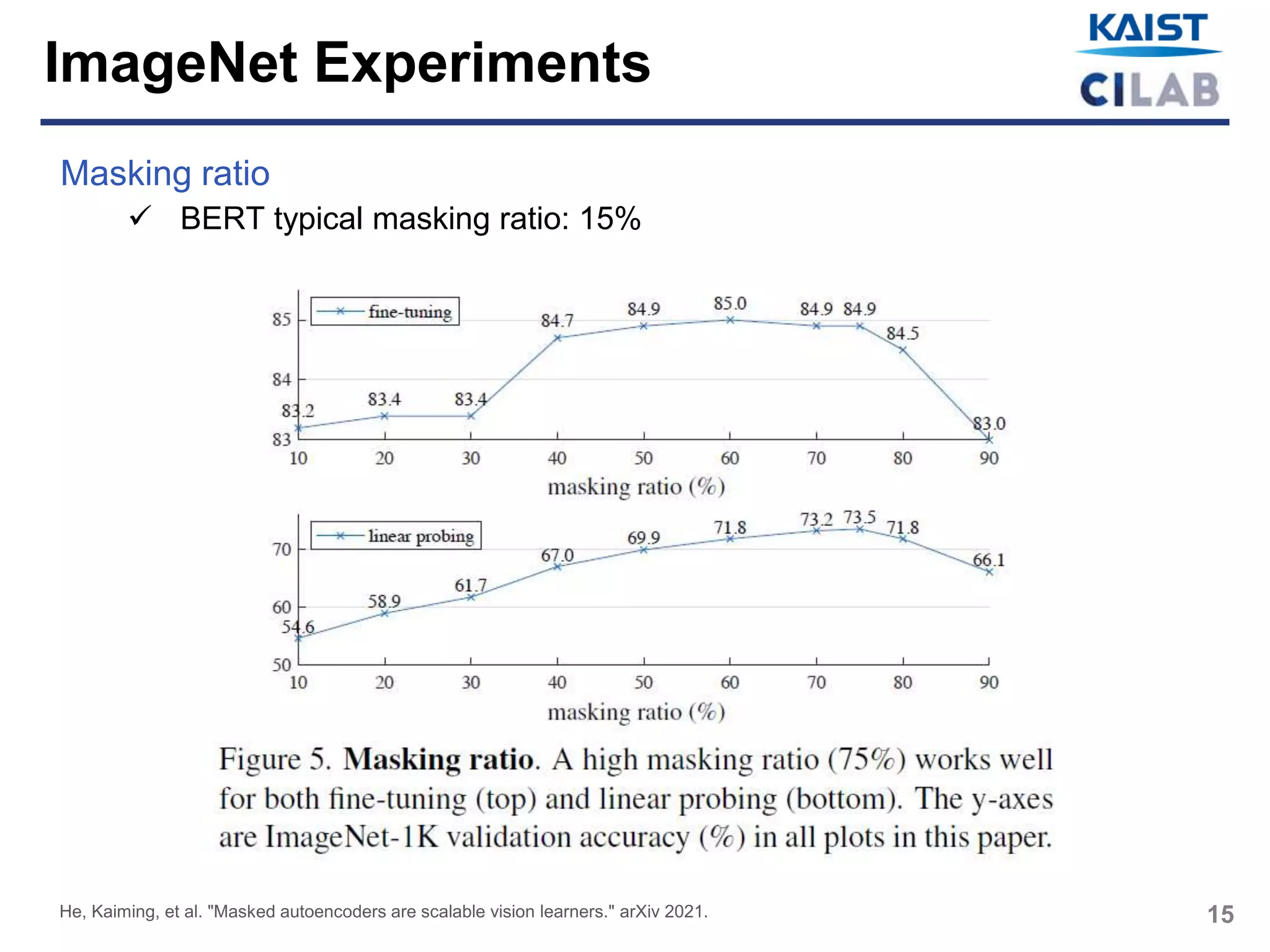 Masked Autoencoders Are Scalable Vision Learners.pptx