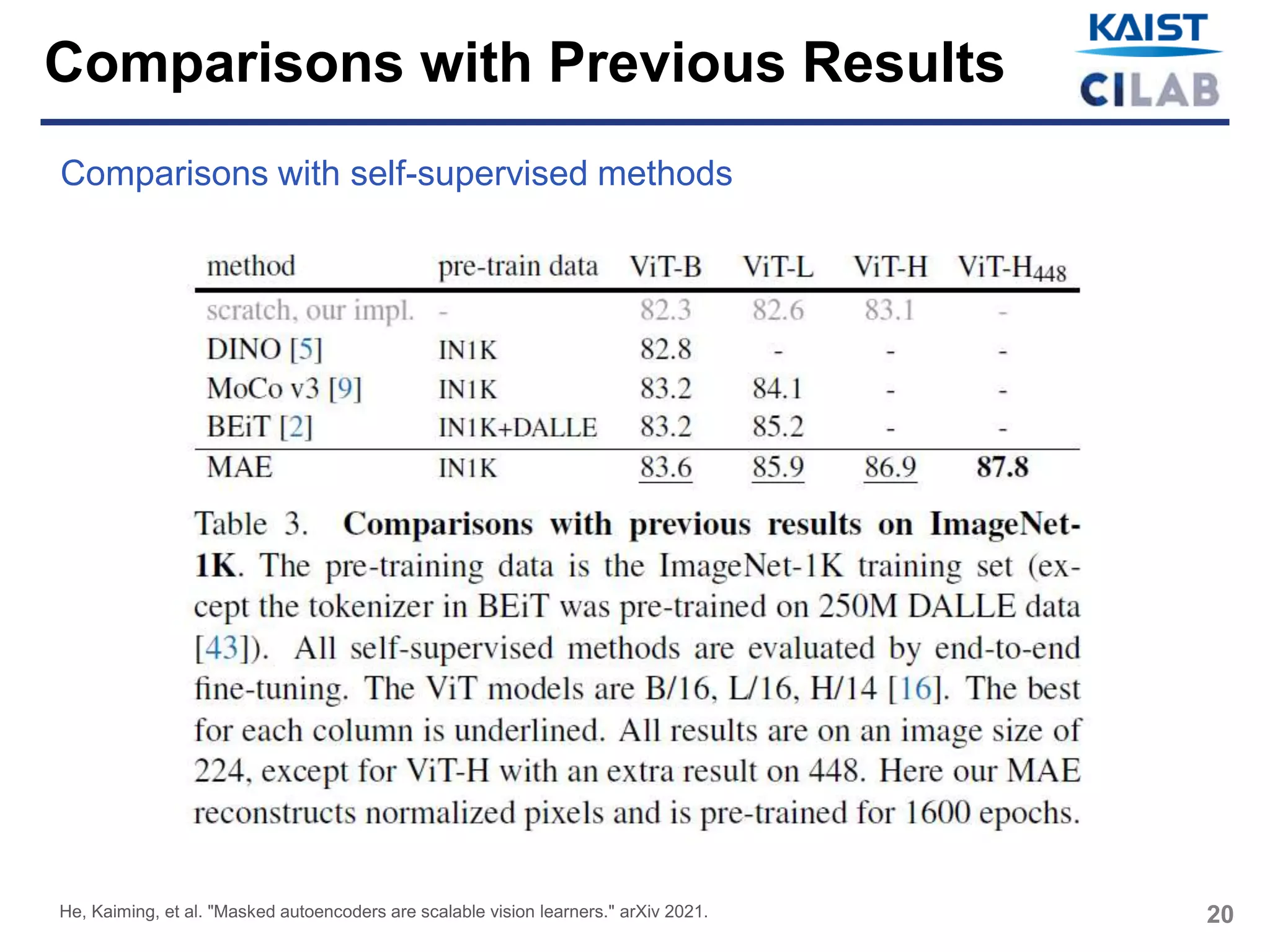Masked Autoencoders Are Scalable Vision Learners.pptx | Web Development ...