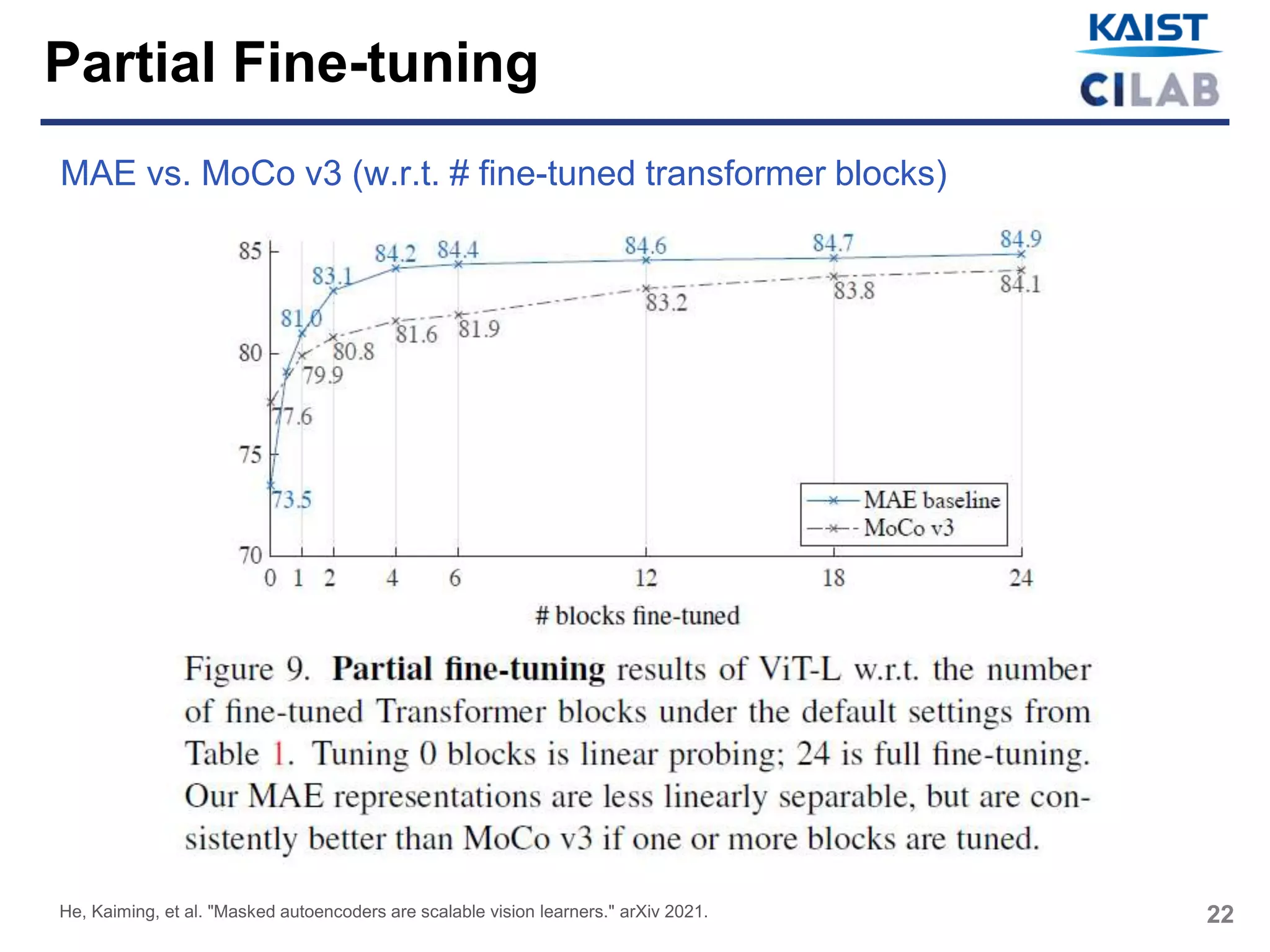 Masked Autoencoders Are Scalable Vision Learners.pptx | Web Development ...