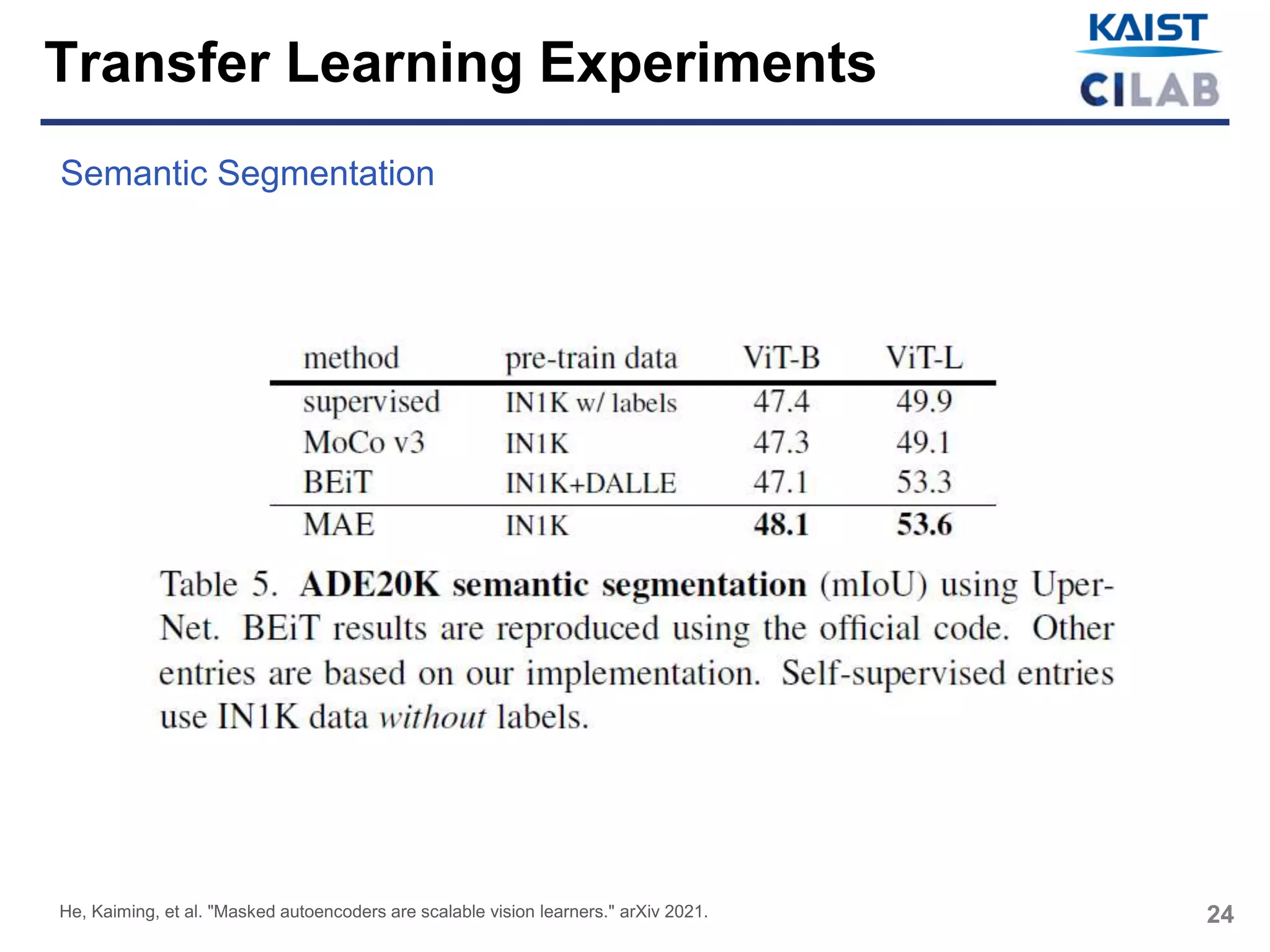 Masked Autoencoders Are Scalable Vision Learners.pptx