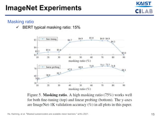 Masked Autoencoders Are Scalable Vision Learners.pptx