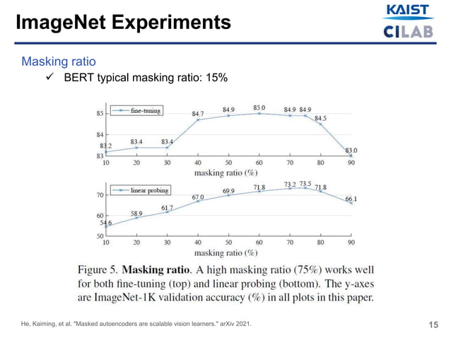 Masked Autoencoders Are Scalable Vision Learners.pptx | Web Development ...